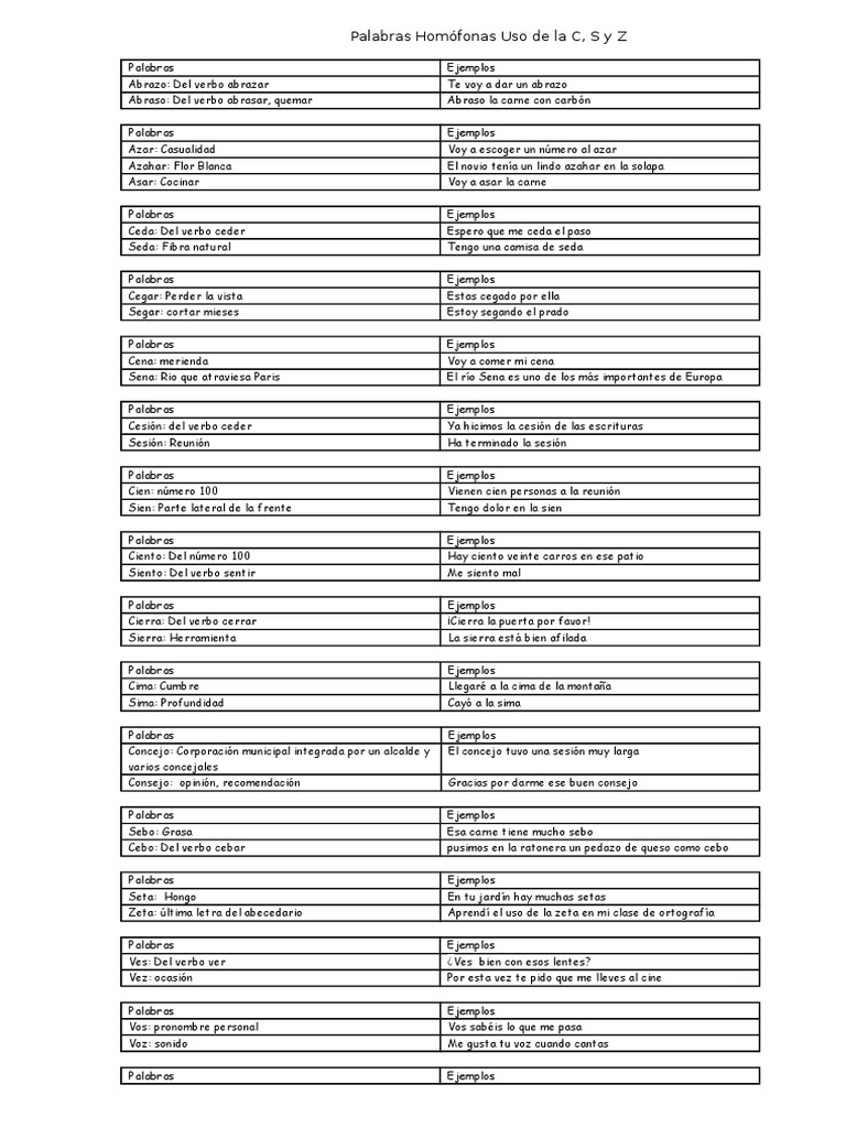 Palabras Homófonas Uso de La C | PDF | Alimentos