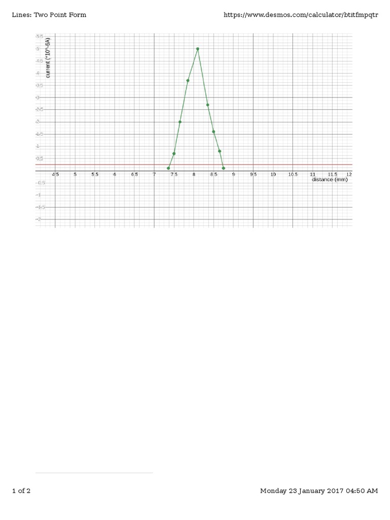 Graphing Lines Using Two Known Points: An Interactive Demonstration of ...