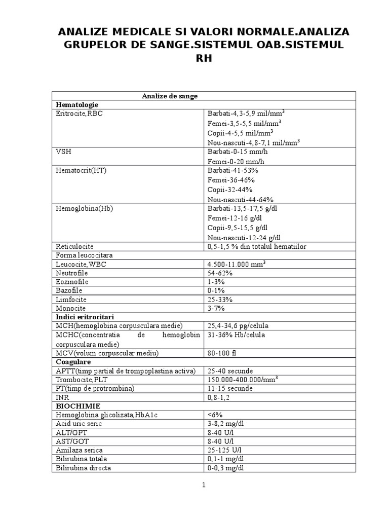Analize Medicale Si Valori Normale | PDF