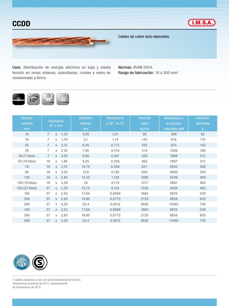 Catálogo de Cables IMSA 2023 | PDF