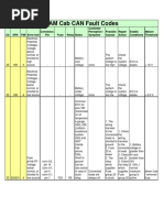 Freightliner Business Class M2 Fault Codes List - Bulkhead Module | PDF ...