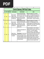 J1939 Revised Bulkhead Fault Code Information | PDF | Headlamp | Switch