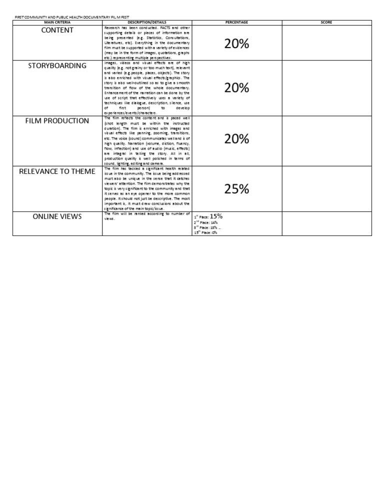 Documentary Film Rubrics | PDF | Narration | Documentary Film