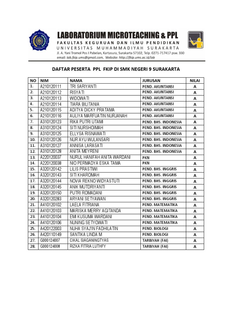 SMK Negeri 9 Surakarta | PDF