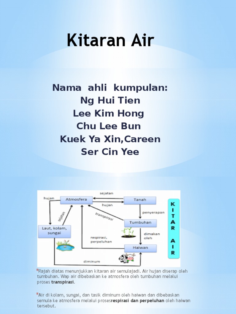 Kitaran Air dan Kepentingannya bagi Ekosistem Bumi | PDF