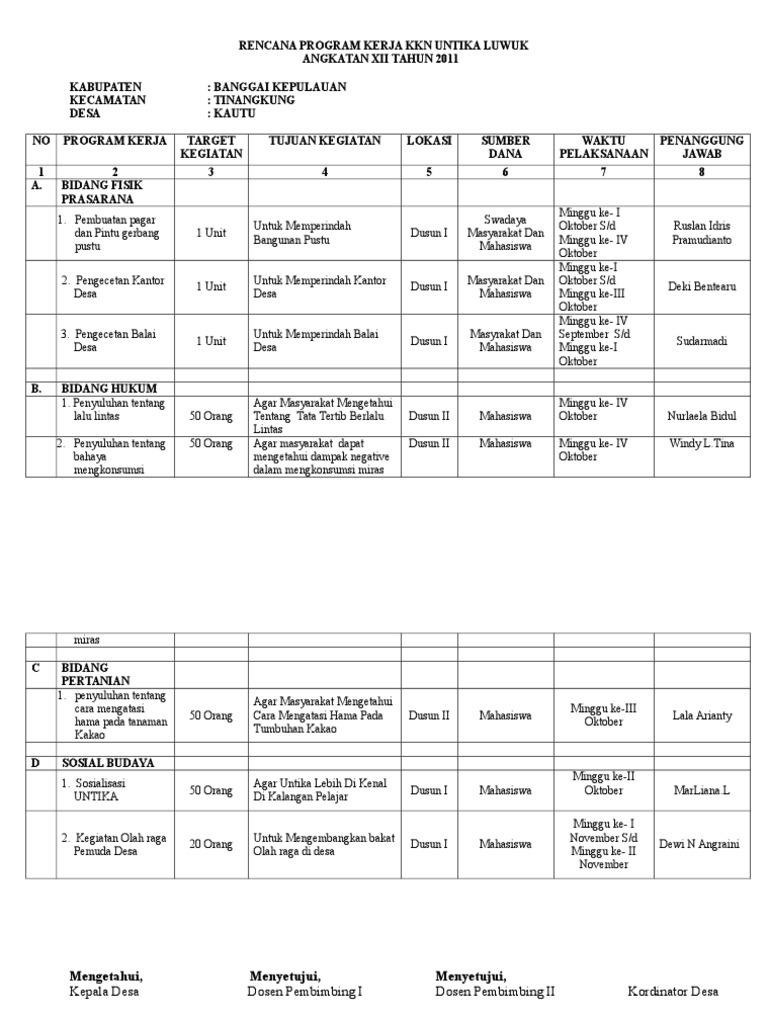 Rencana Program Kerja KKN Untika Luwuk | PDF