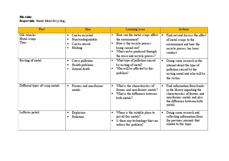 Fila Table | PDF | Scrap | Recycling