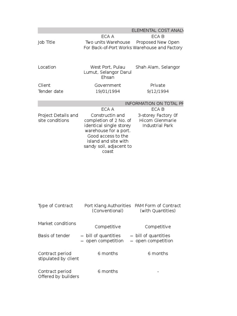 Contoh ECA | PDF | Building | Building Engineering