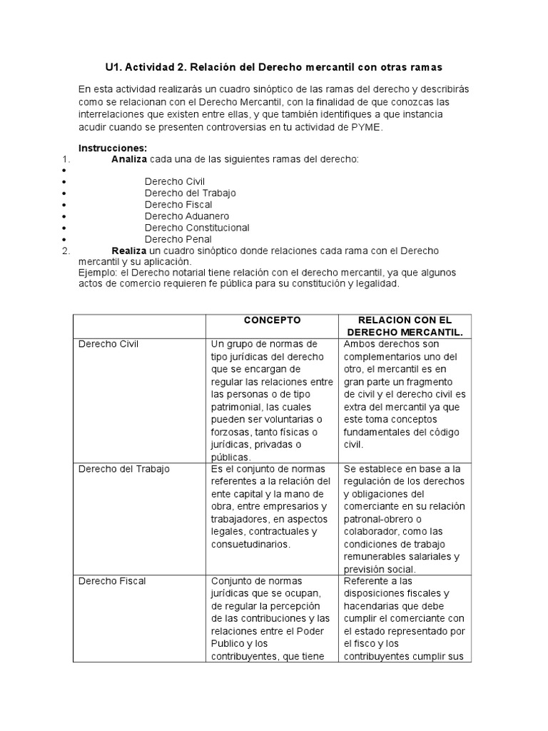 Gnoc U1 A2 Cezp | PDF | aduana | Derecho laboral