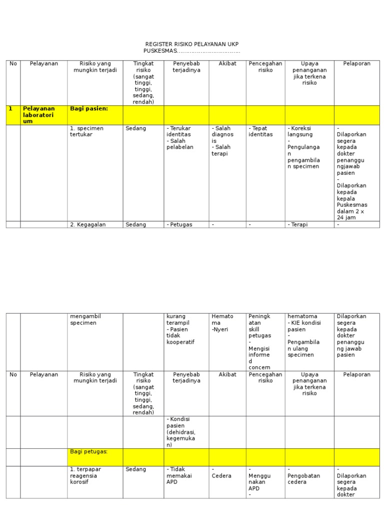 Latihan Register Risiko Pelayanan Ukp 1 | PDF