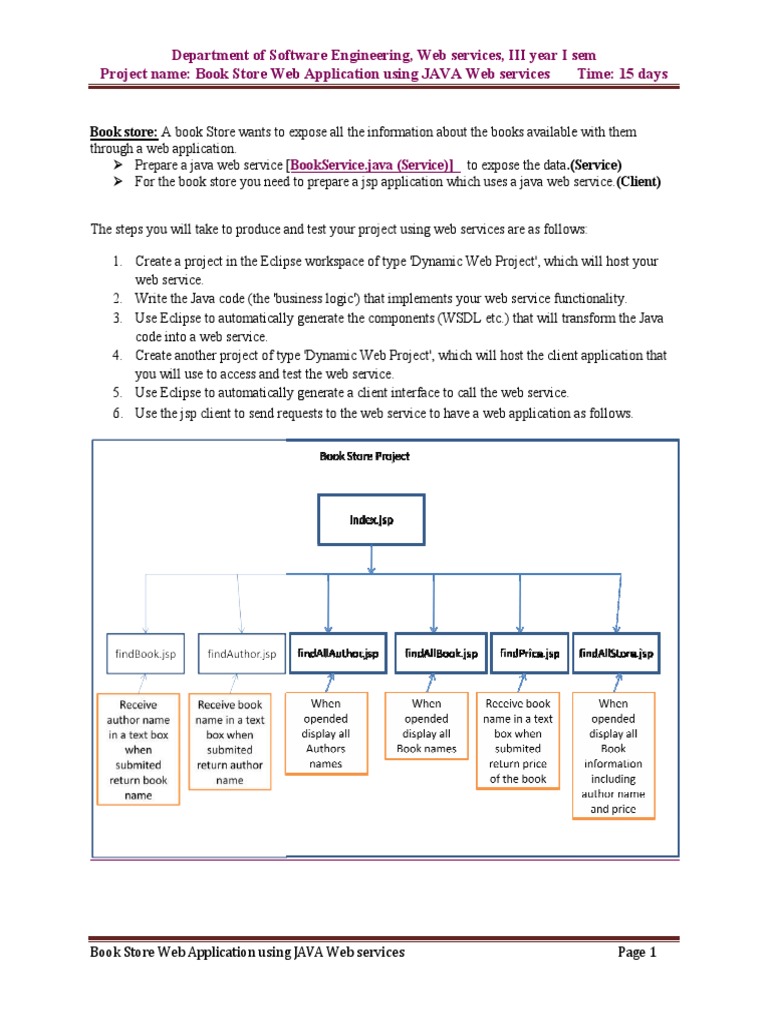 Book Store Web App using JAVA Web Services | PDF | Web Application ...