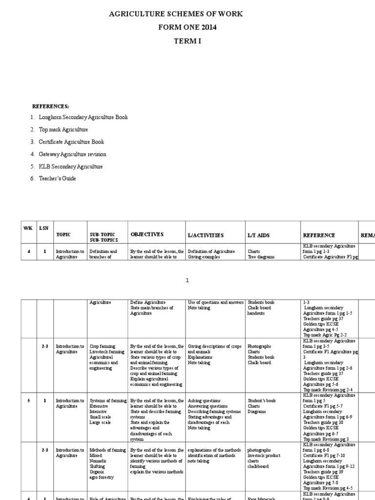 Form 1 Agriculture Scheme of Work | PDF | Irrigation | Soil