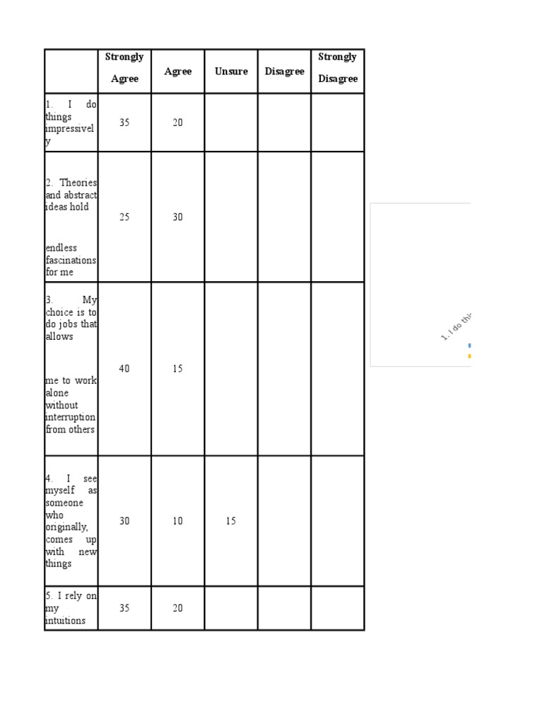 Strongly Agree Unsure Disagree Strongly Agree Disagree: Chart Title ...