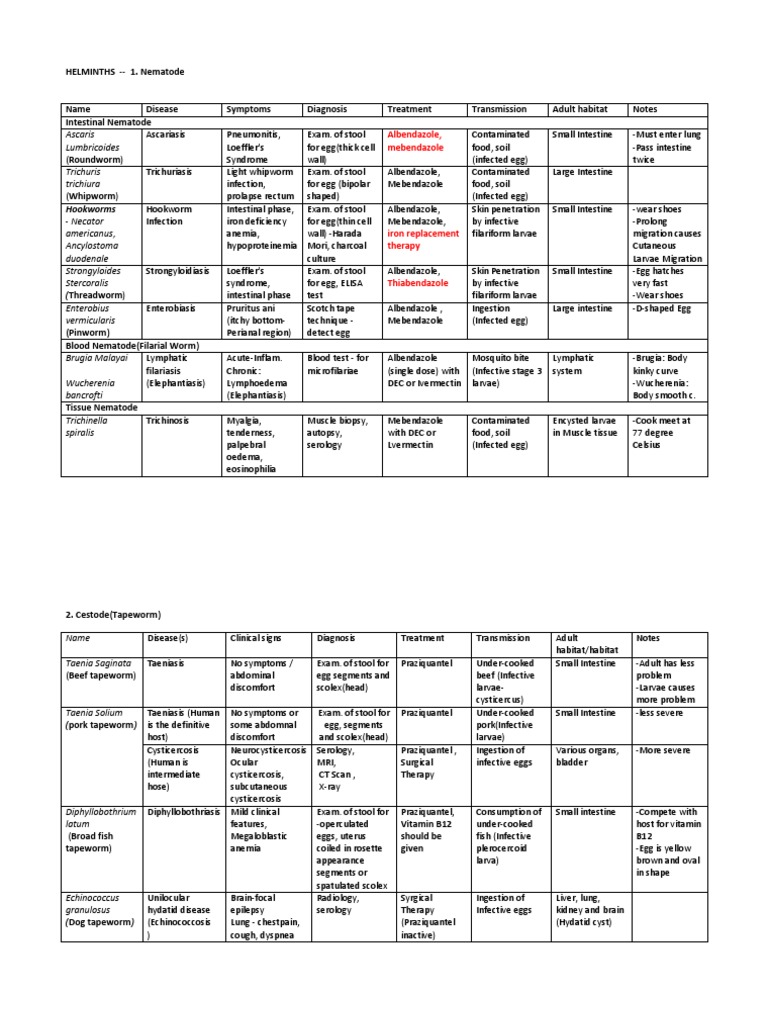 Helminths Table | PDF | Parasites | Veterinary Medicine