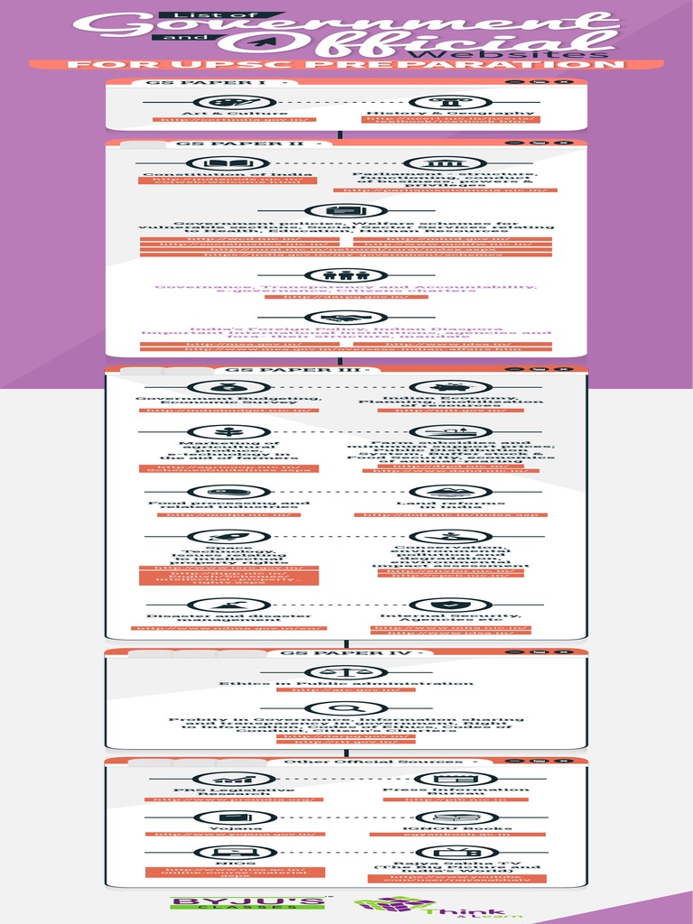 List of Government Websites | Governance | Economies
