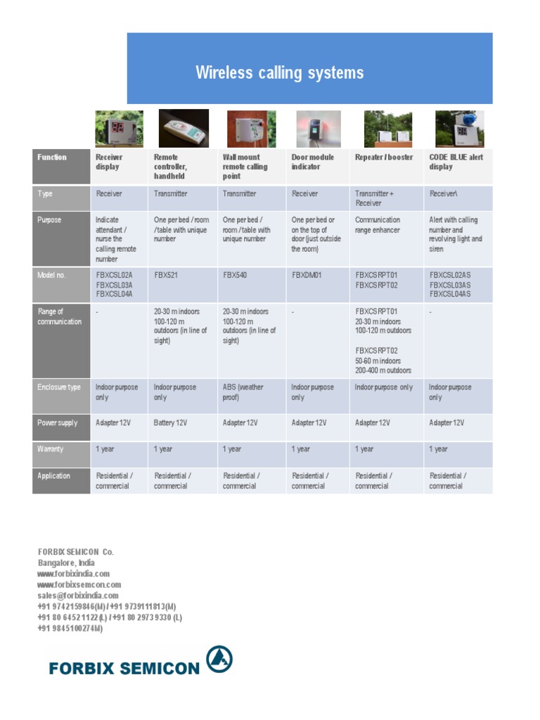 Wireless Calling System Specifications | PDF | Signal To Noise Ratio ...