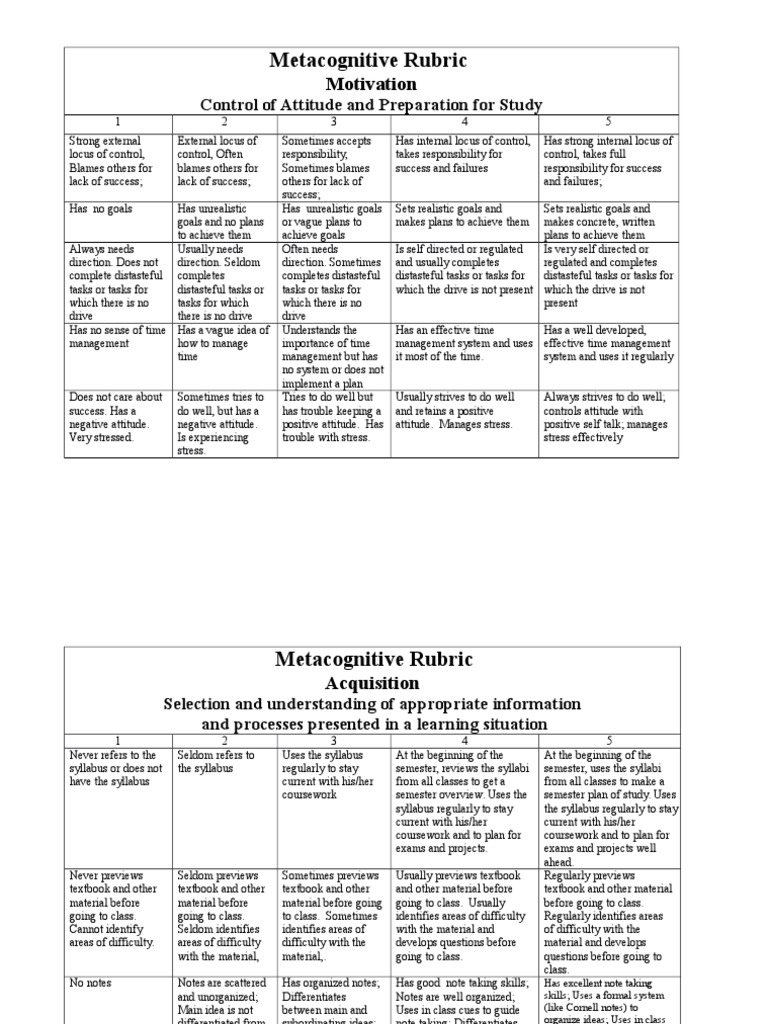 Metacognitive Rubrics For Assessing Student Learning Outcomes | PDF ...