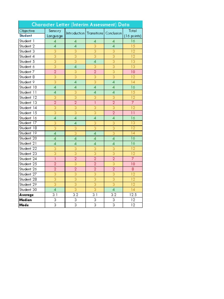 Character Letter Data Table | PDF