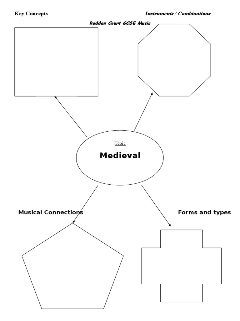 Medieval Flowchart | PDF