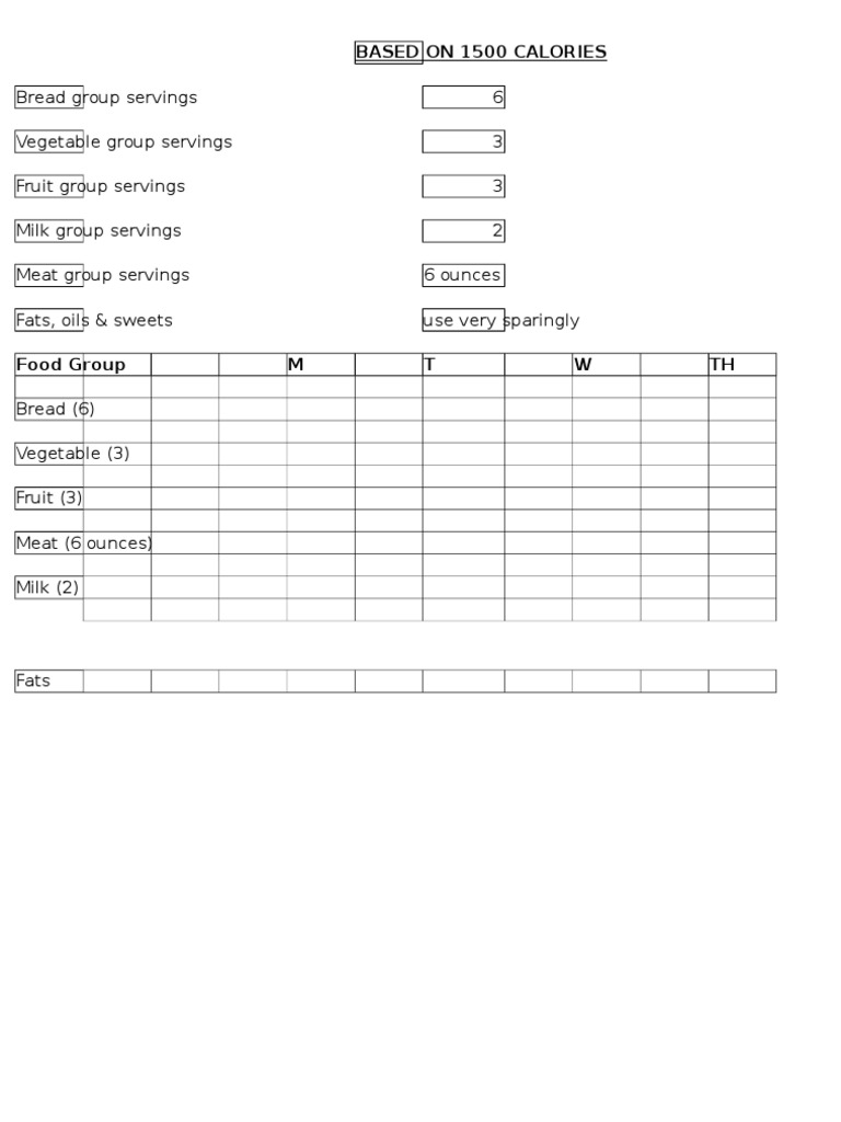 fOOD GROUP CHART | PDF