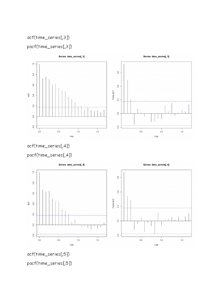 Acf (Time - Series (,3) ) Pacf (Time - Series (,3) ) | PDF