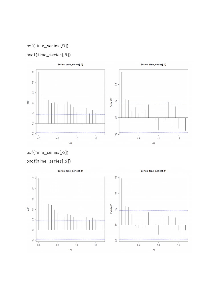 Acf (Time - Series (,5) ) Pacf (Time - Series (,5) ) | PDF | Teaching ...