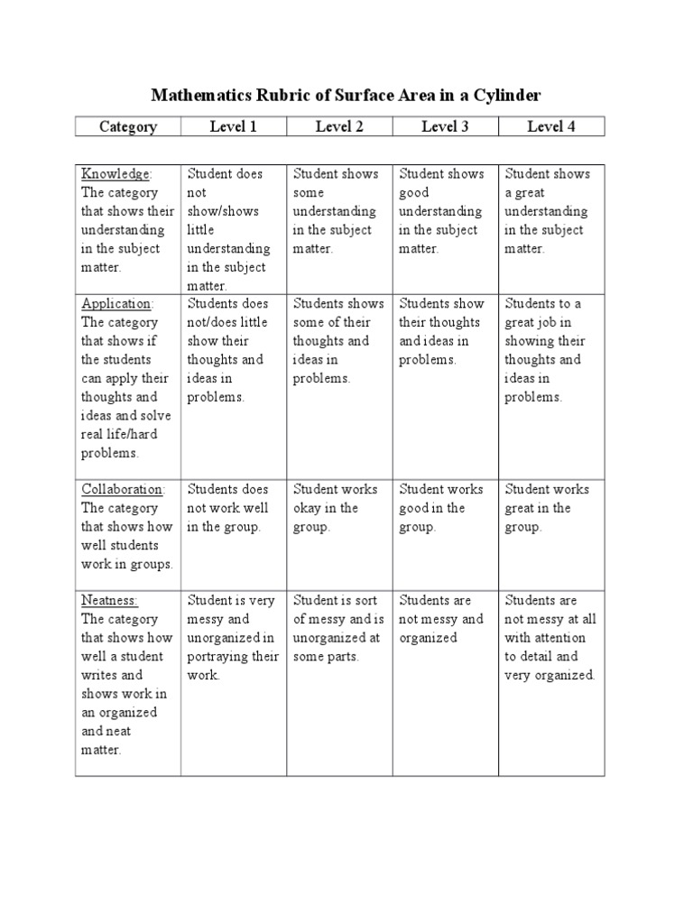 Level Rubric | PDF