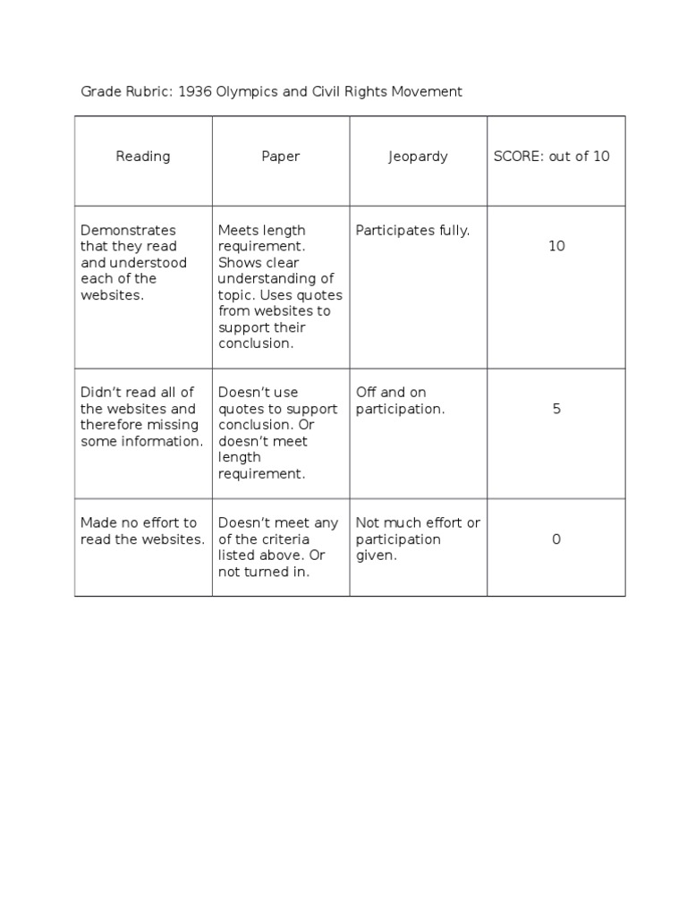 Grade Rubric | PDF