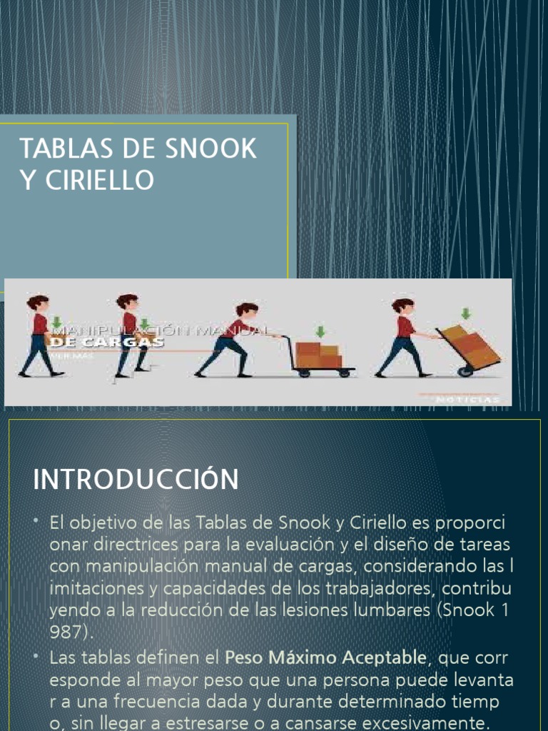 Tablas de Snook y Ciriello: Peso Aceptable | PDF | Fricción | Fuerza
