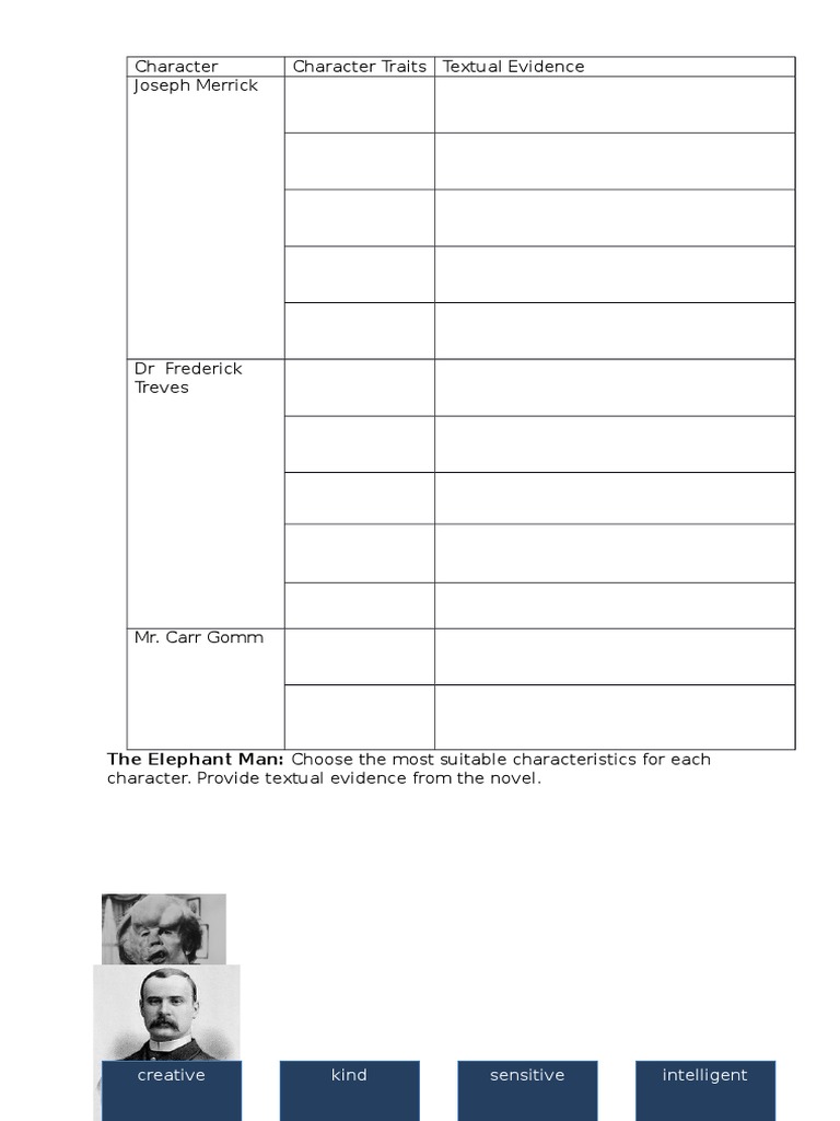 The Elephant Man Characters | PDF