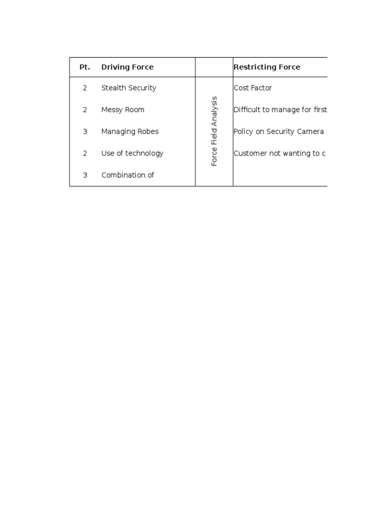 Force Field Analysis | PDF