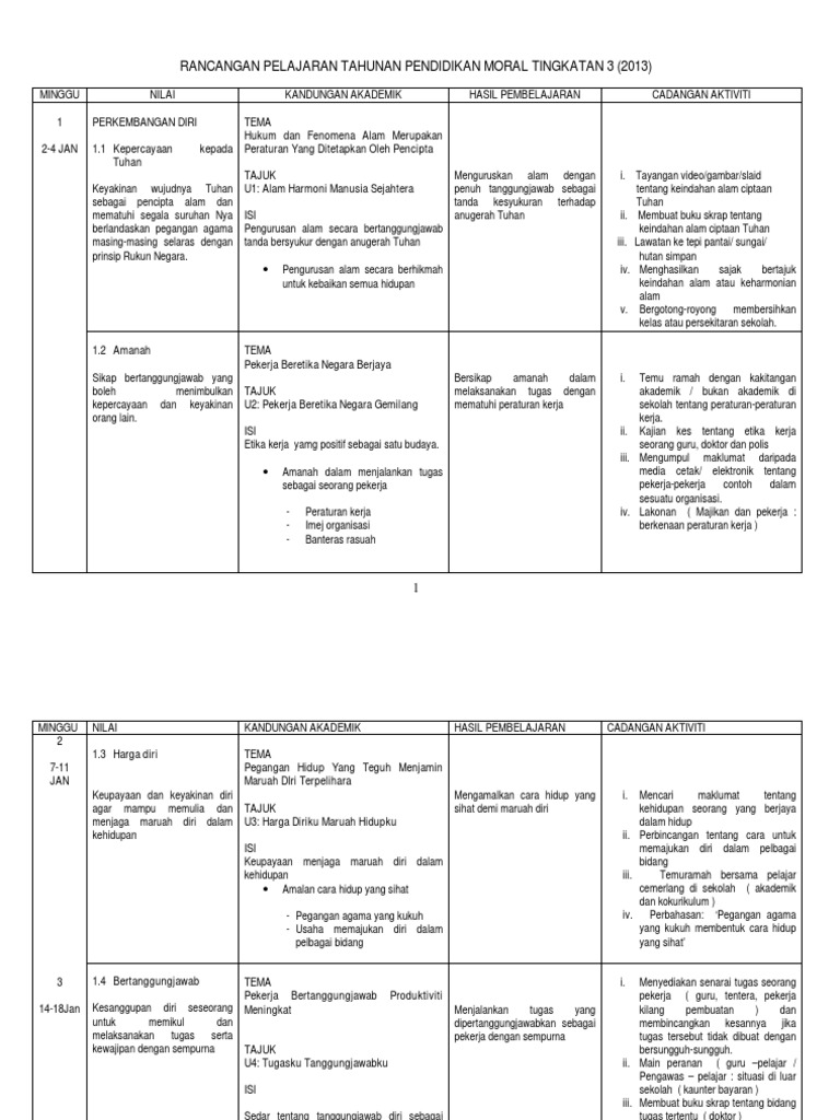 Pendidikan Moral Tingkatan 3 PDF | PDF | Karier & Perkembangan