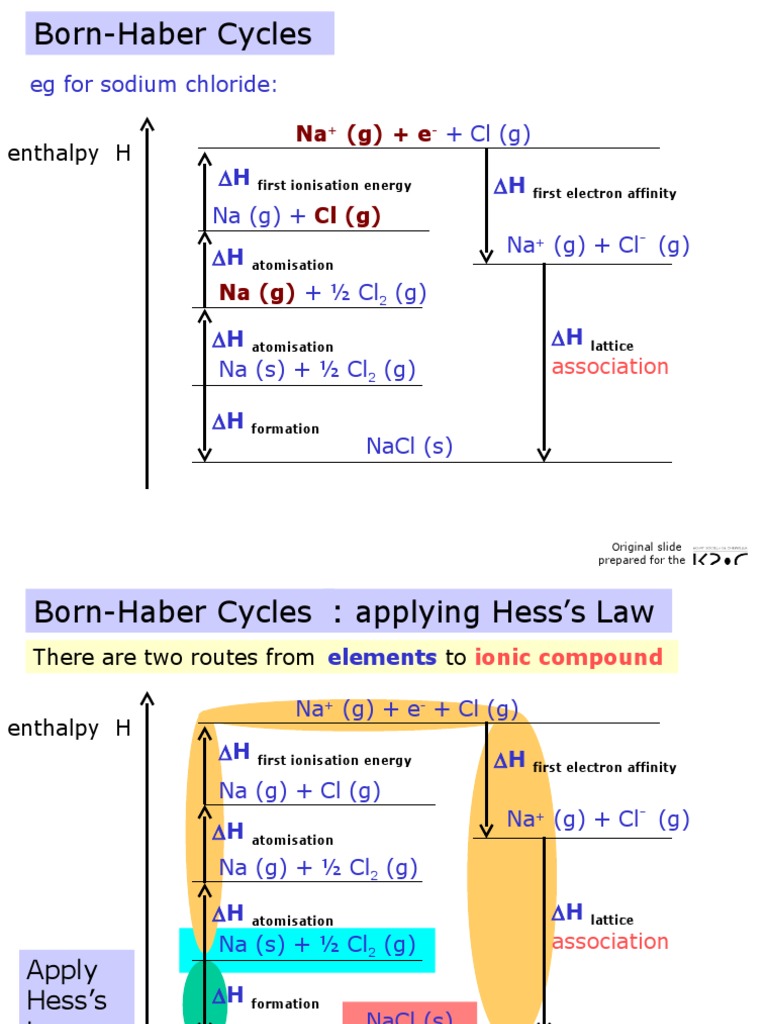 Born Haber Cycle | PDF | Chloride | Ionic Bonding