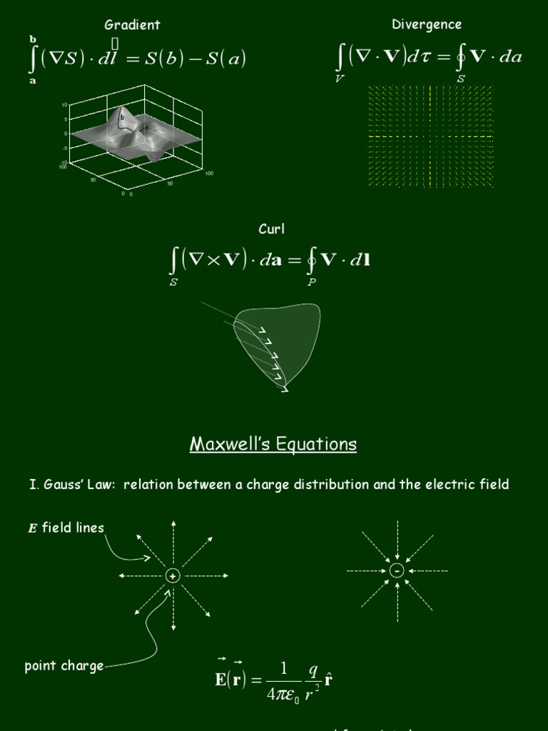 Maxwell's Equations Explained | PDF | Magnetic Field | Electric Field