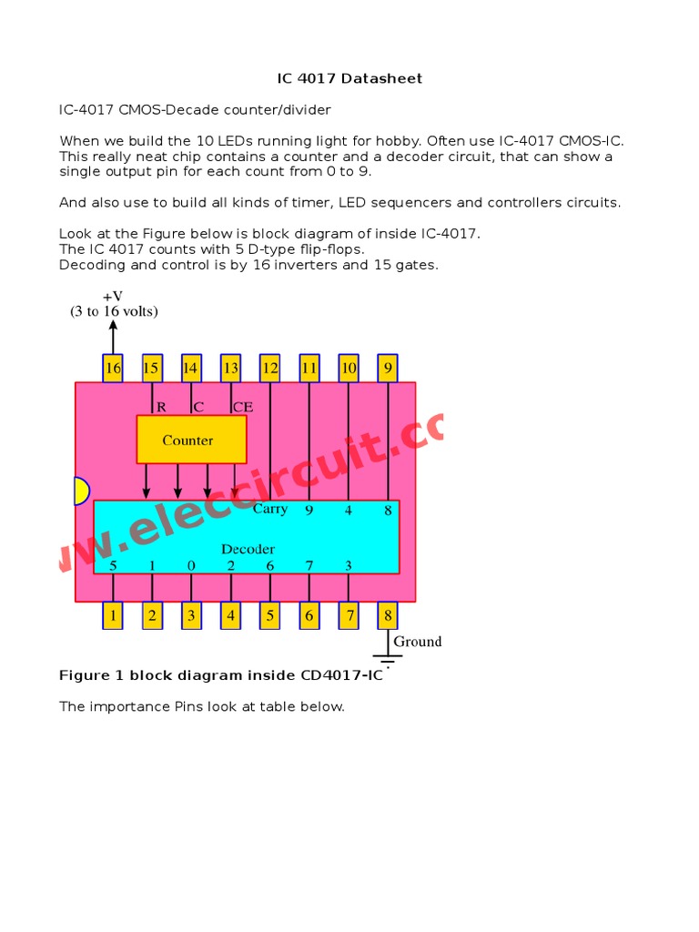 IC 4017 Datasheet | PDF | Electronic Circuits | Electrical Circuits
