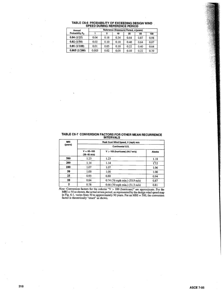 Wind Speed Conversion Factors ASCE 37 PDF | PDF