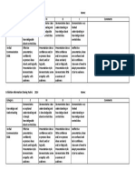 Poi Rubric | PDF | Concept | Understanding