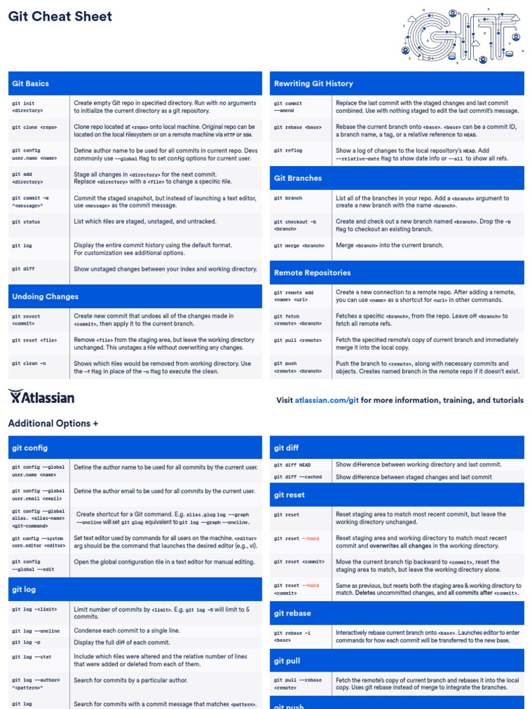 FINAL Git Cheat Sheet Letter | Operating System Technology | Utility ...