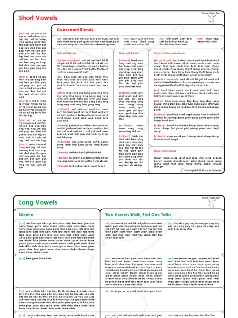 Sumo Word List: Free Phonics Cheat Sheet and One-Syllable Word List ...