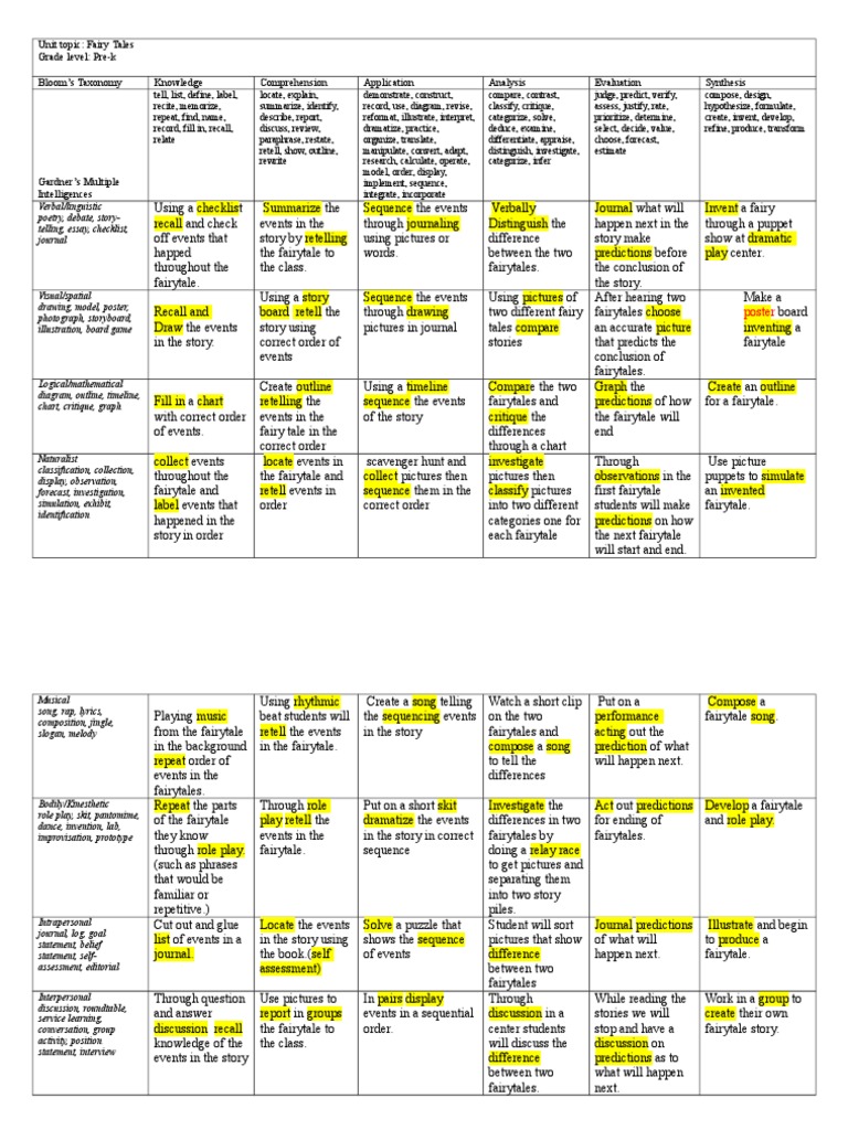 curriculum matrix completed | Fairy Tales | Learning