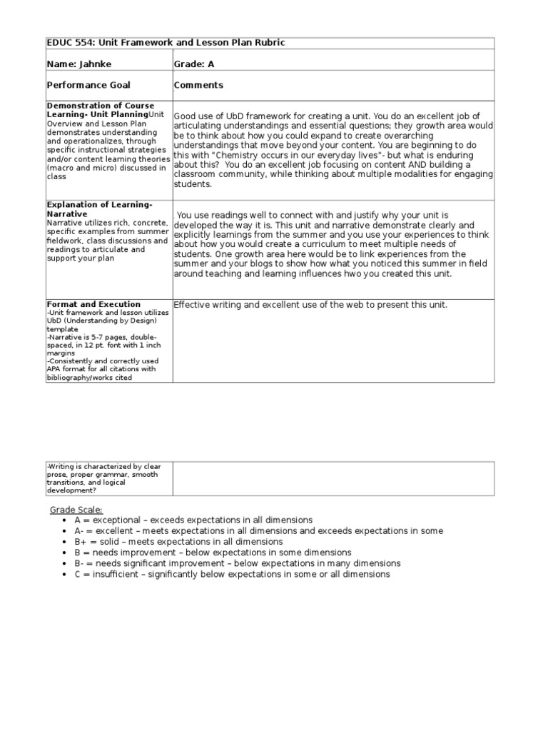 EDUC 554: Unit Framework and Lesson Plan Rubric Name: Jahnke Grade: A ...
