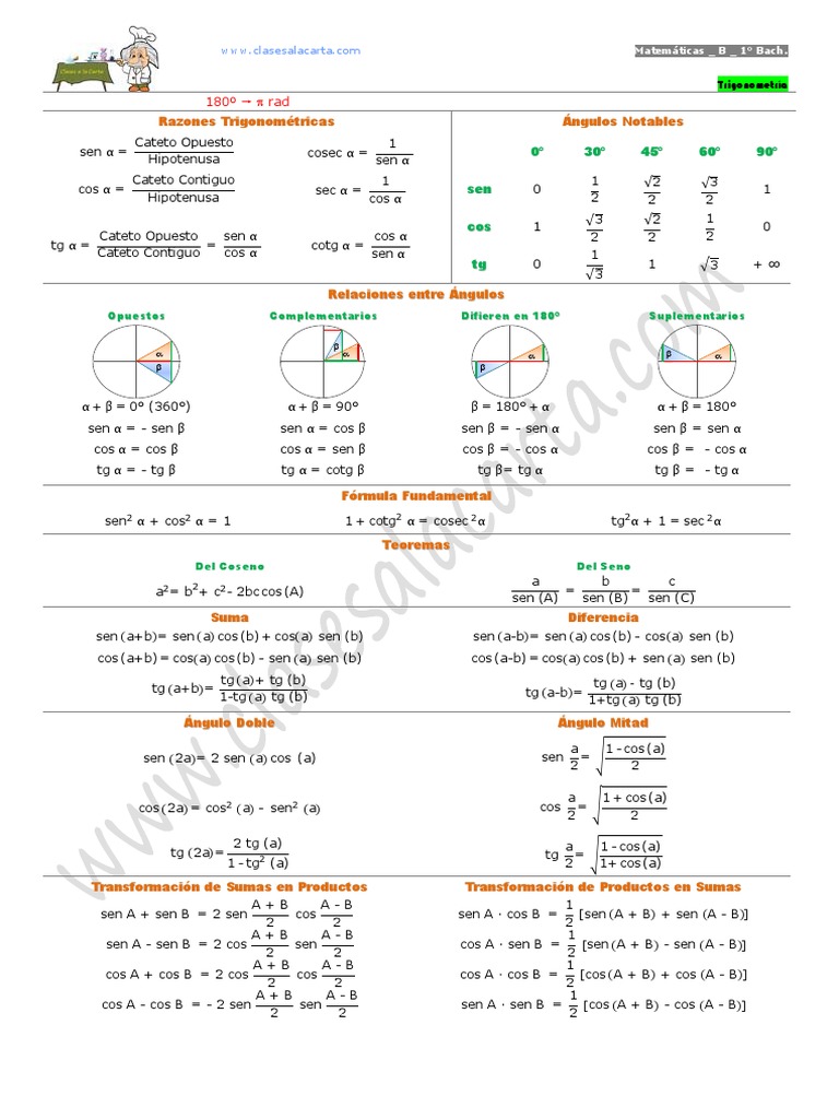 Formulario 03 Trigonometria 1 Bach CC | PDF | Trigonometría | Funciones ...