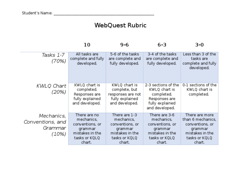 Webquest Rubric | PDF