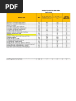 Productivity Rate Chart UAE | PDF | Carpentry | Masonry