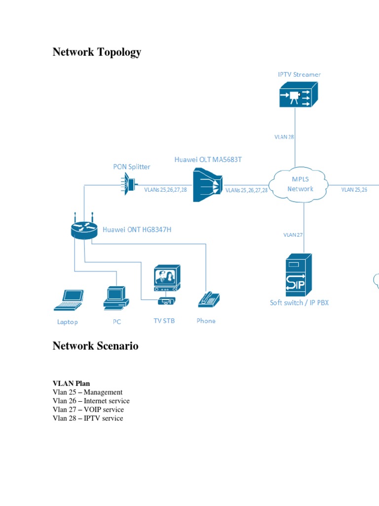 Network Topology | PDF | Session Initiation Protocol | Voice Over Ip
