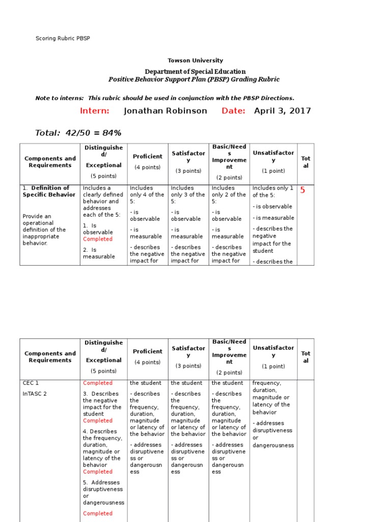 Jonaathan Robinson Scoring Rubric PBSP | PDF | Rubric (Academic ...