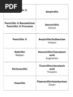 Antibiotic Classification Overview | PDF | Antibiotics | Drugs