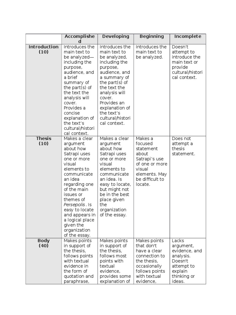 rhetorical analysis rubric | Citation | Essays