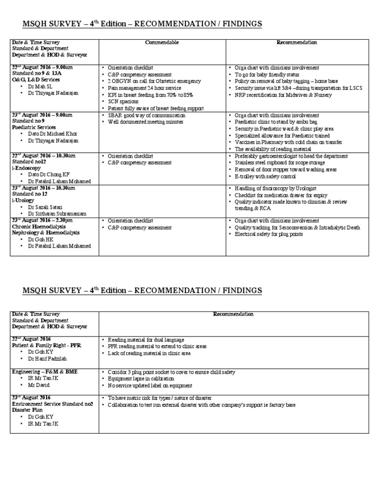 MSQH Survey Recomendation PDF | PDF | Medical Specialties | Clinical ...