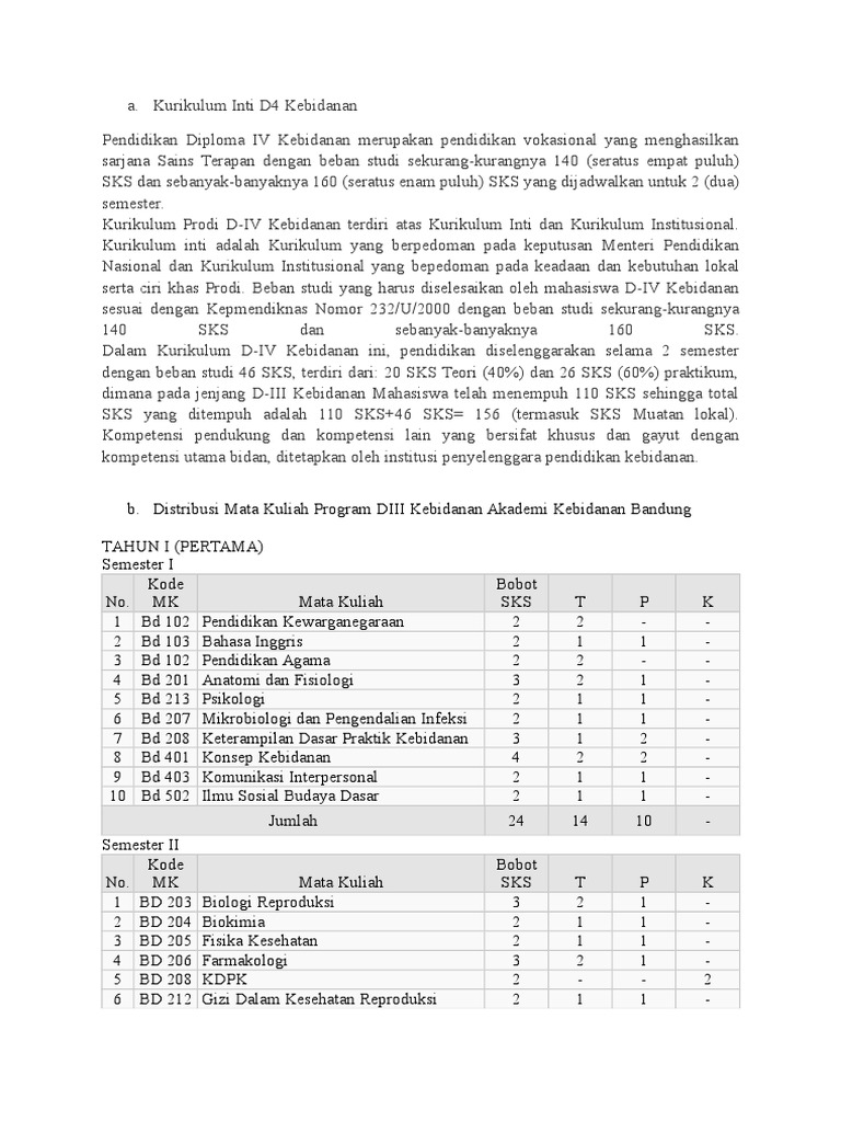 Kurikulum Inti D4 Kebidanan Dan Distribusi Mata Kuliah Program DIII Kebidanan | PDF